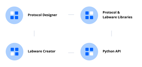OT-2 Automated Lab Robot | Opentrons